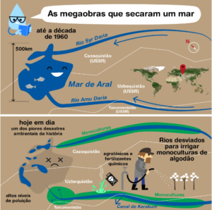 Mar de Aral - Planetageo